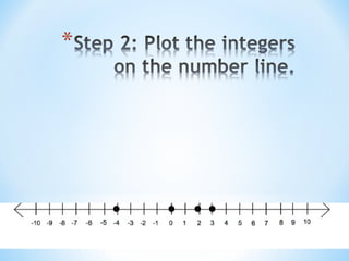 Comparing and ordering integers | PPT