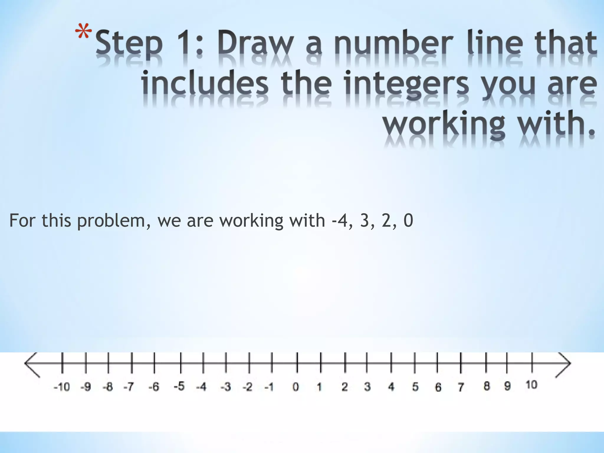 Comparing and ordering integers | PPT