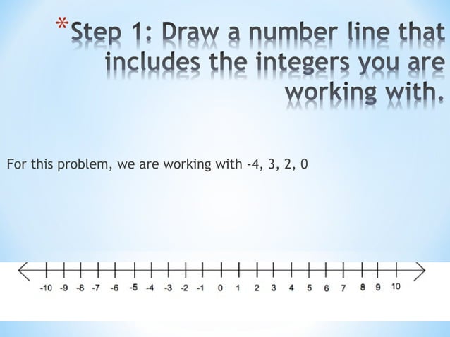 Comparing and ordering integers | PPT