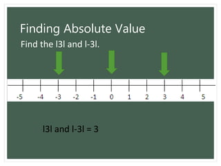 Comparing and ordering integers | PPT