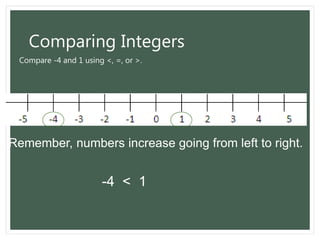 Comparing and ordering integers | PPT