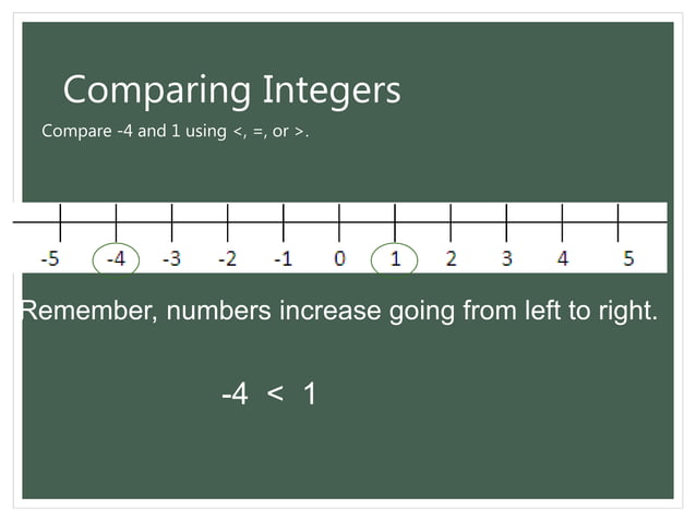 Comparing and ordering integers | PPT