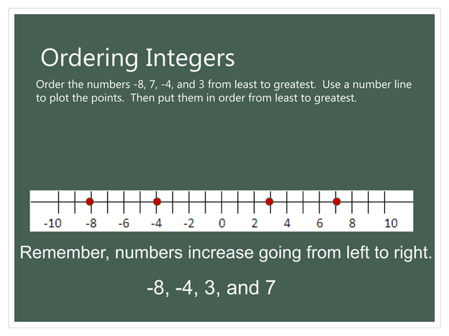 Comparing and ordering integers | PPT