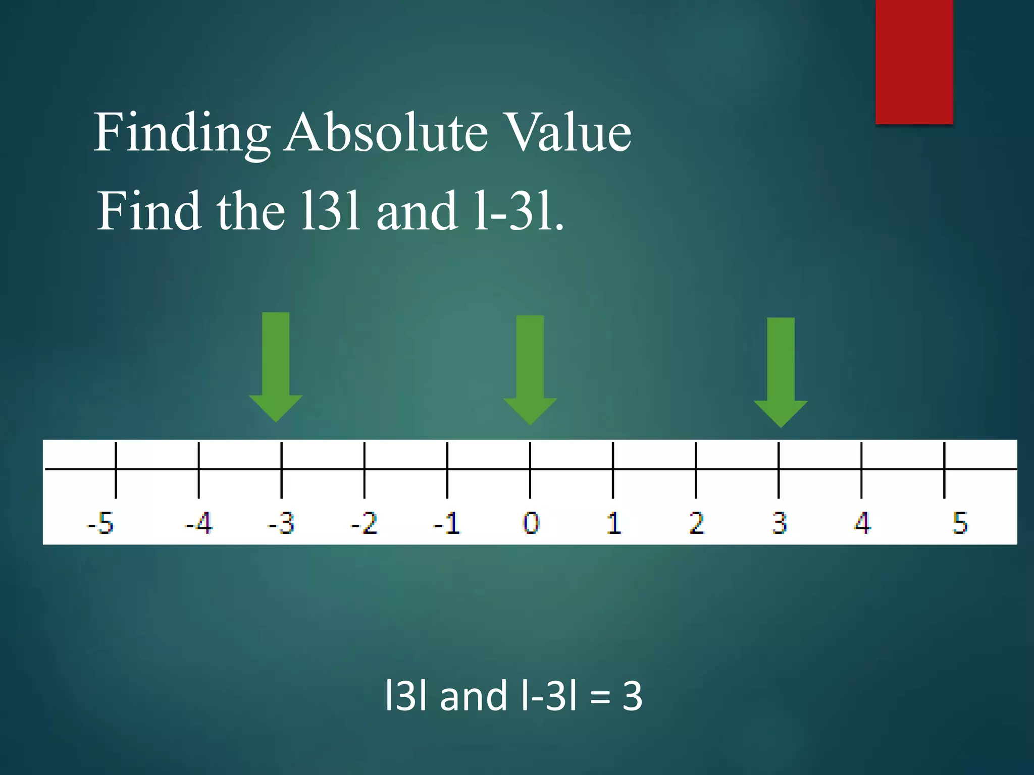 Comparing and ordering integers | PPTX