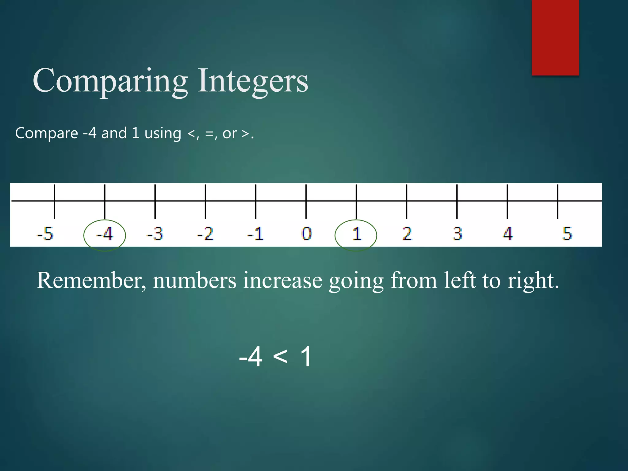 Comparing and ordering integers | PPTX