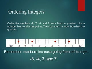 Comparing and ordering integers | PPTX