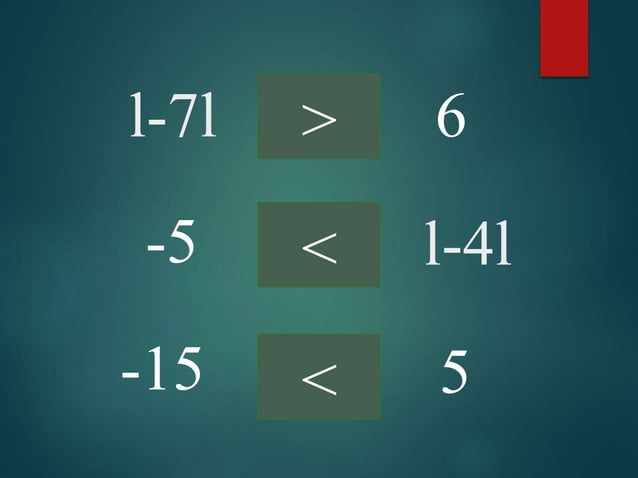 Comparing and ordering integers | PPTX