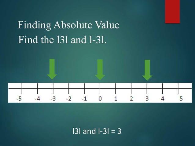 Comparing and ordering integers | PPTX