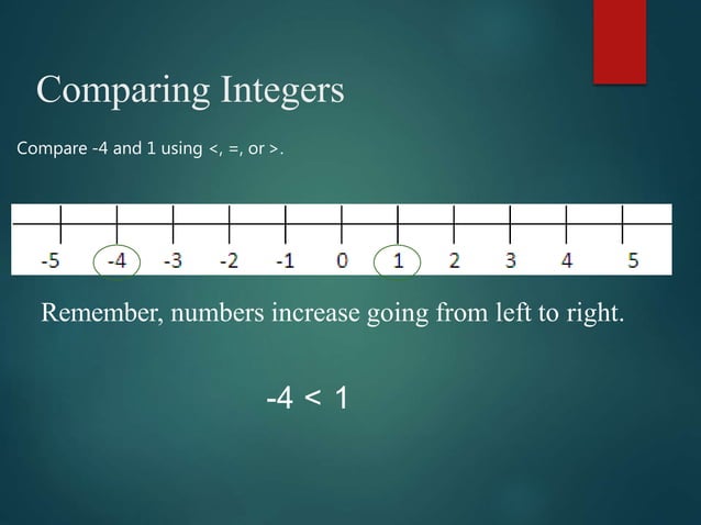 Comparing and ordering integers | PPTX