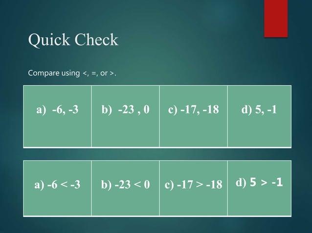 Comparing and ordering integers | PPTX