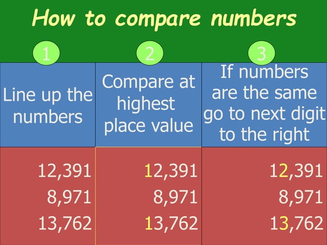 Comparing and ordering numbers | PPT