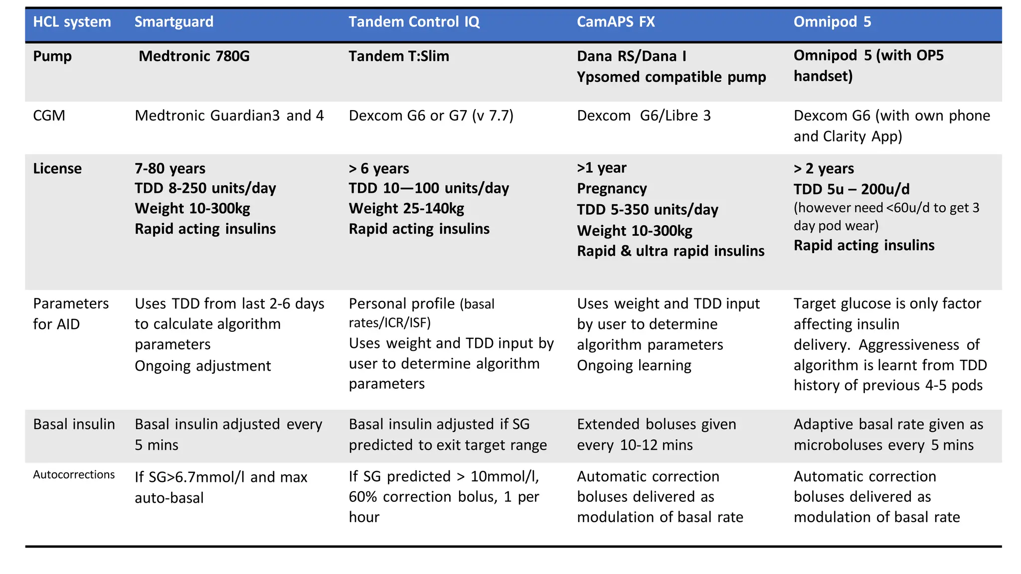 Comparing and selecting the 4 AID Systems.pptx