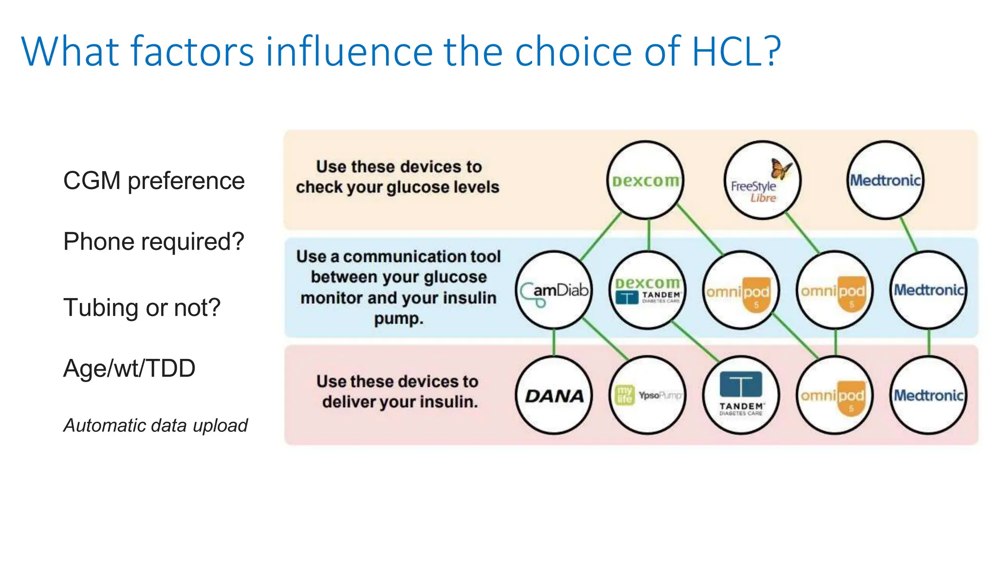 Comparing and selecting the 4 AID Systems.pptx