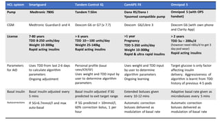 Comparing and selecting the 4 AID Systems.pptx