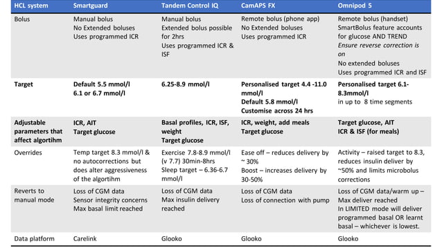 Comparing and selecting the 4 AID Systems.pptx