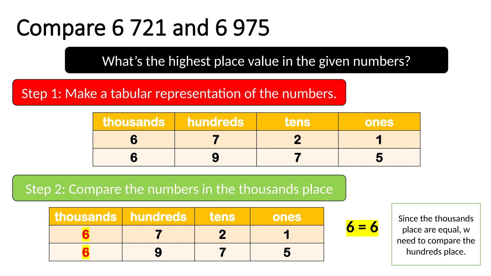 comparing and sequencing numberssrs.pptx