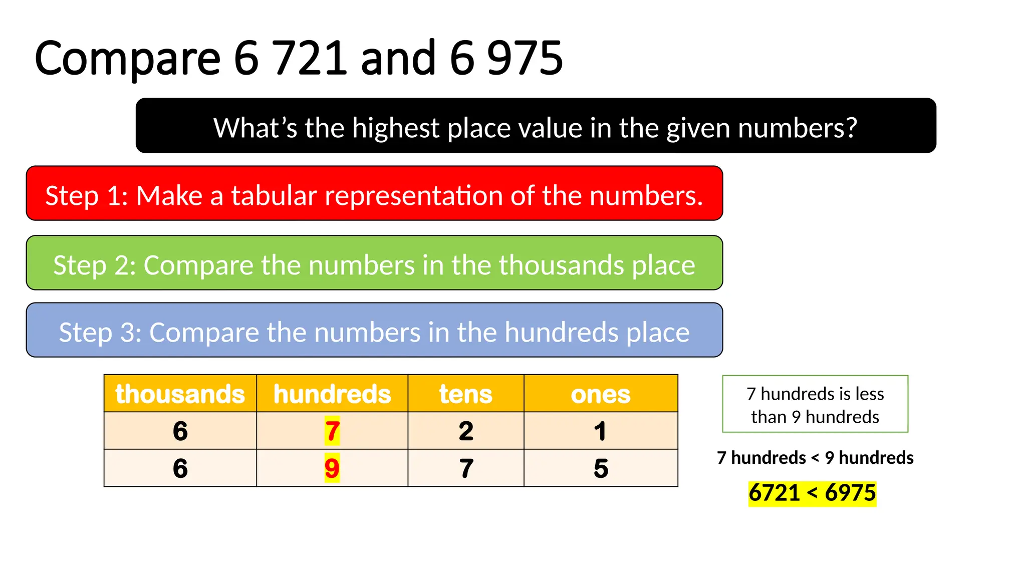 comparing and sequencing numberssrs.pptx