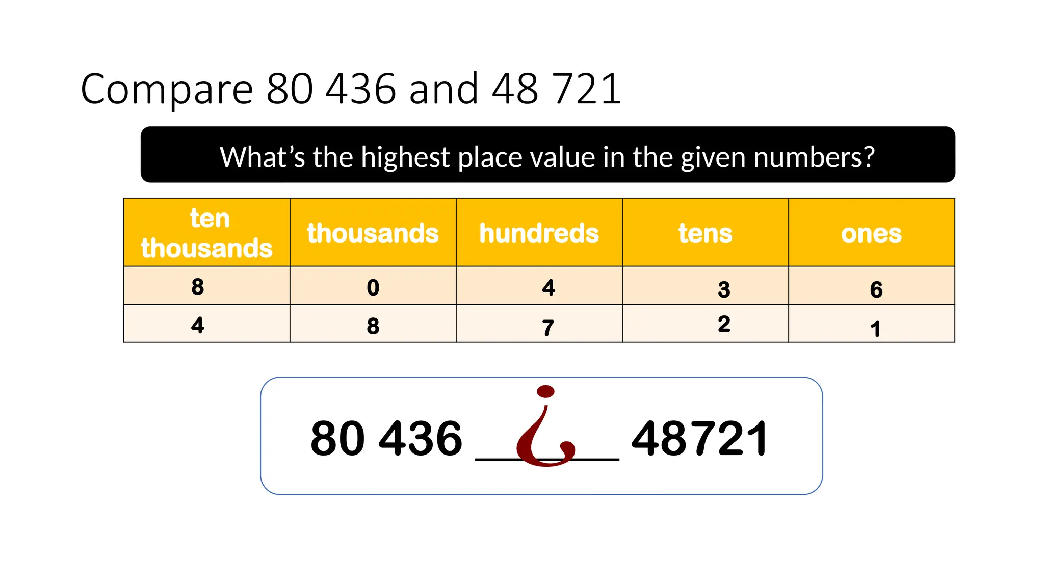 comparing and sequencing numberssrs.pptx
