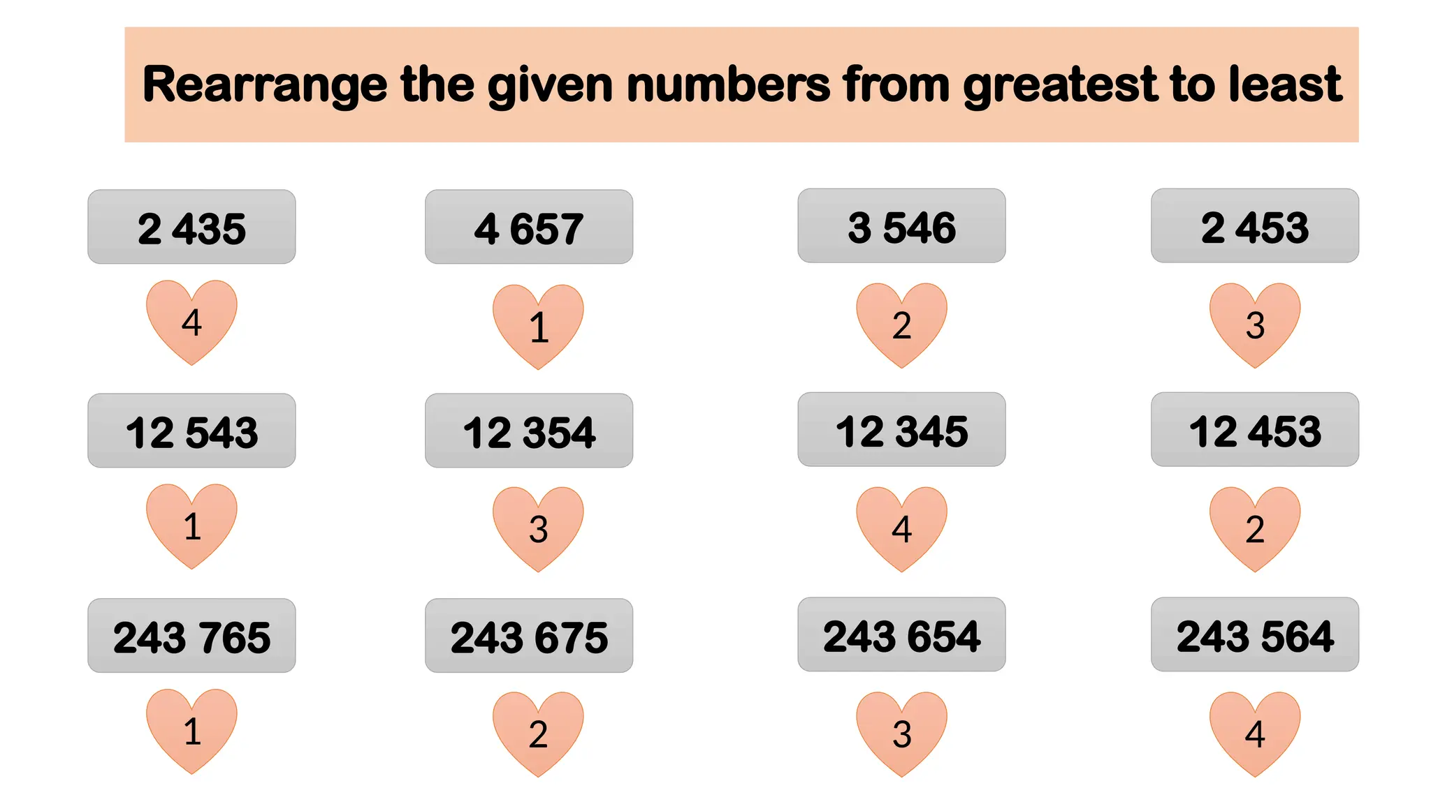 comparing and sequencing numberssrs.pptx