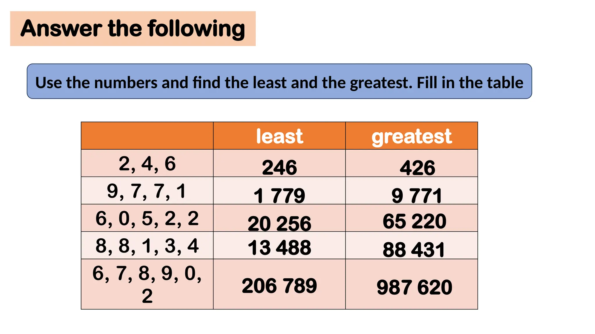 comparing and sequencing numberssrs.pptx