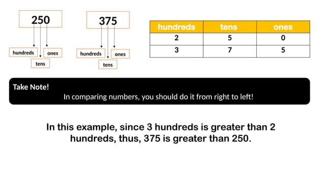 comparing and sequencing numberssrs.pptx