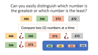 comparing and sequencing numberssrs.pptx