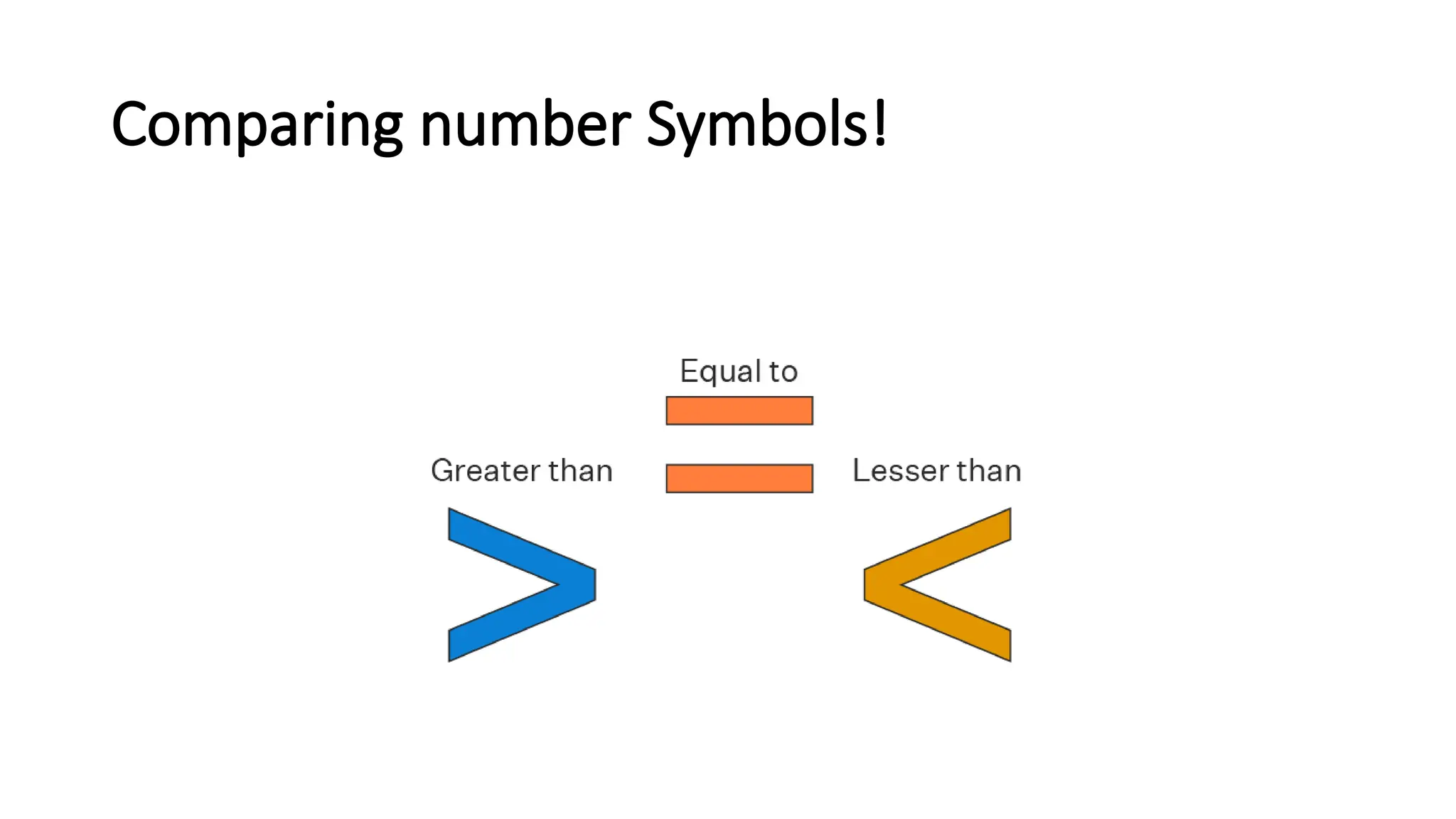 comparing and sequencing numbersssrs.pptx