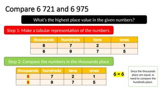 comparing and sequencing numbersssrs.pptx