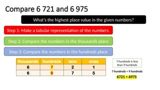 comparing and sequencing numbersssrs.pptx
