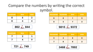 comparing and sequencing numbersssrs.pptx
