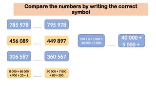 comparing and sequencing numbersssrs.pptx