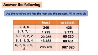 comparing and sequencing numbersssrs.pptx