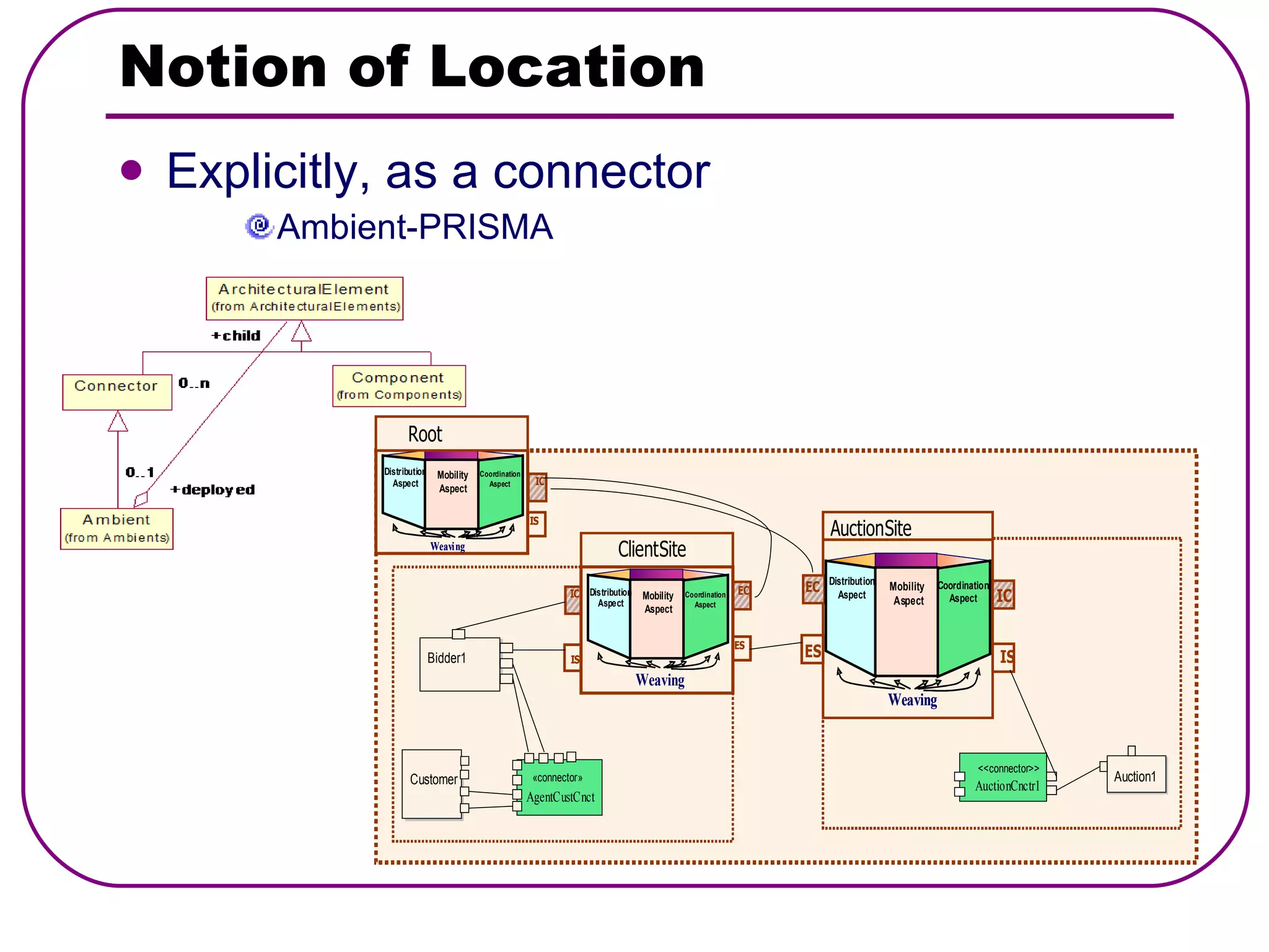 Comparing Architecture Description Languages Ppt