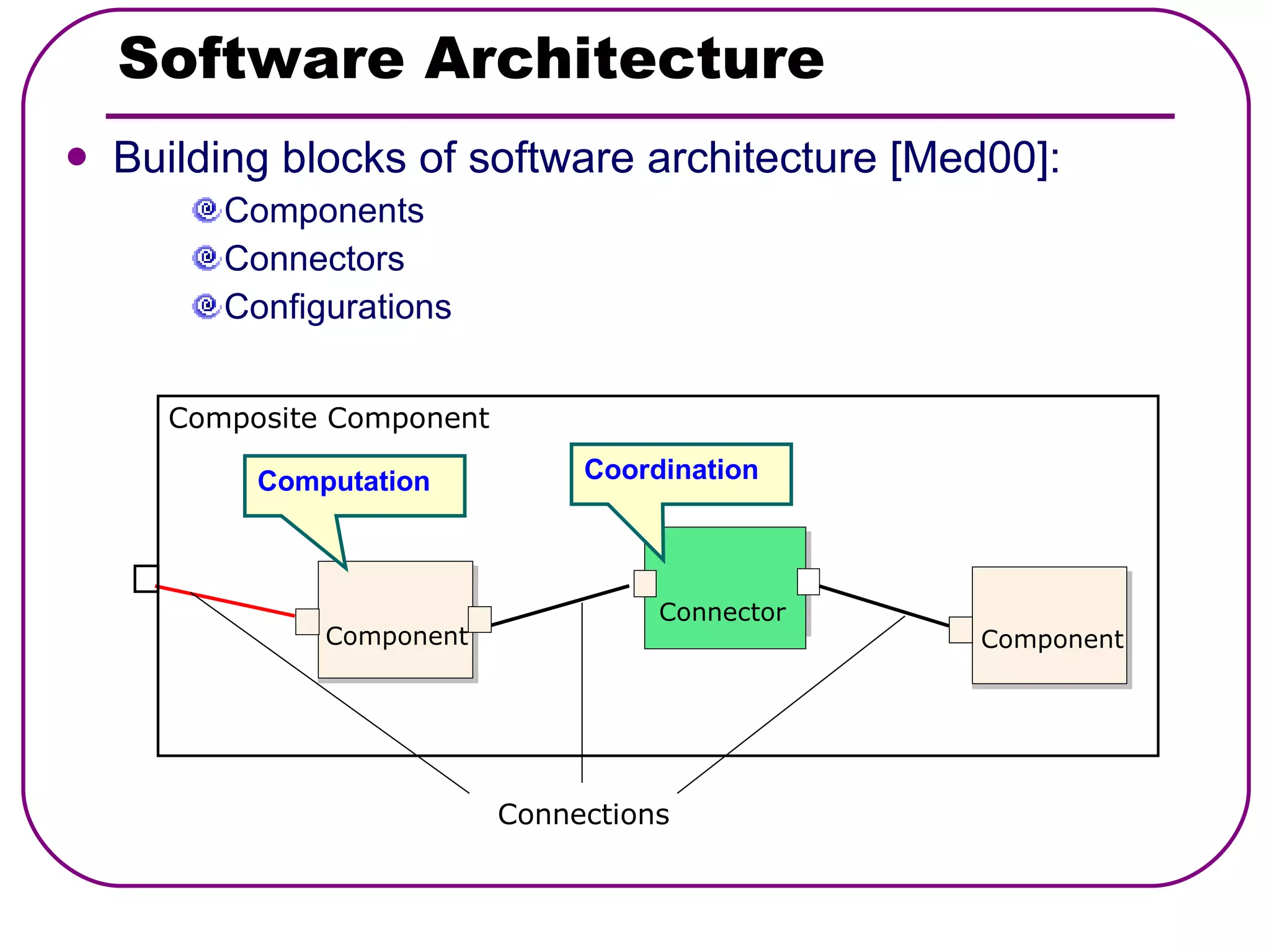 Comparing Architecture Description Languages | PPT