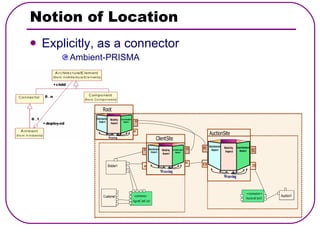 Comparing Architecture Description Languages | PPT