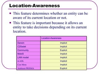 Comparing Architecture Description Languages | PPT