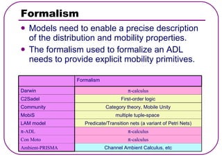 Comparing Architecture Description Languages | PPT