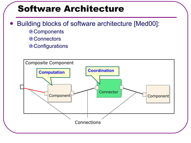 Comparing Architecture Description Languages | PPT