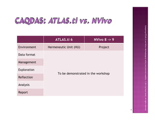 Comparing atlasti and nvivo methodological utility and practical ...