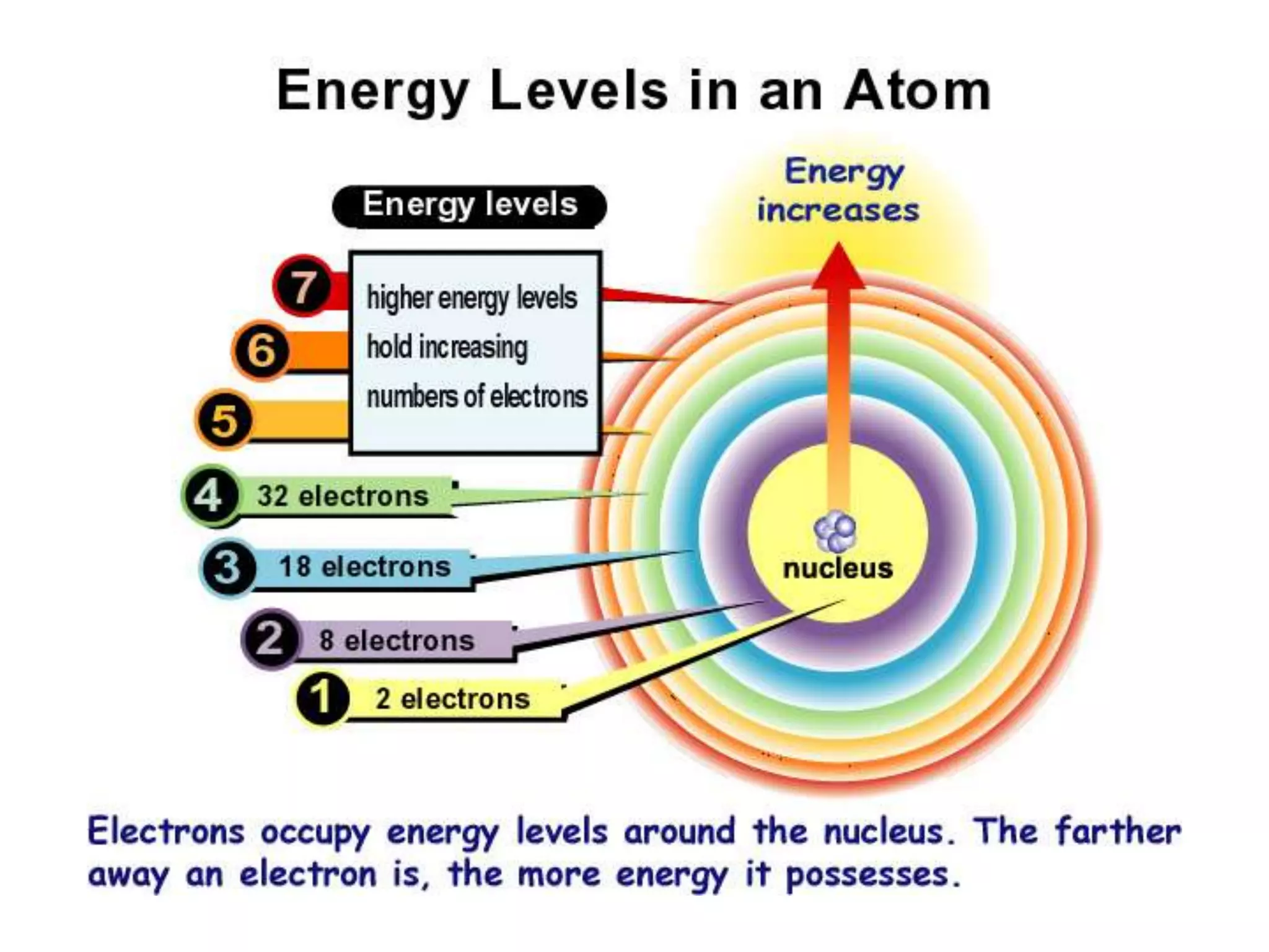 Comparing Atoms and Periodic Table | PPTX
