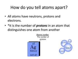Comparing Atoms and Periodic Table | PPT