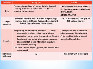 Comparing between de and other traditional learning | PPT