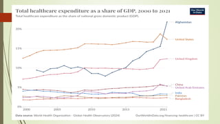 Comparing Beveridge Model and Pakistan’s Health Care System.pdf