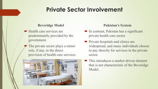 Comparing Beveridge Model and Pakistan’s Health Care System.pdf