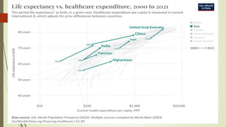 Comparing Beveridge Model and Pakistan’s Health Care System.pdf