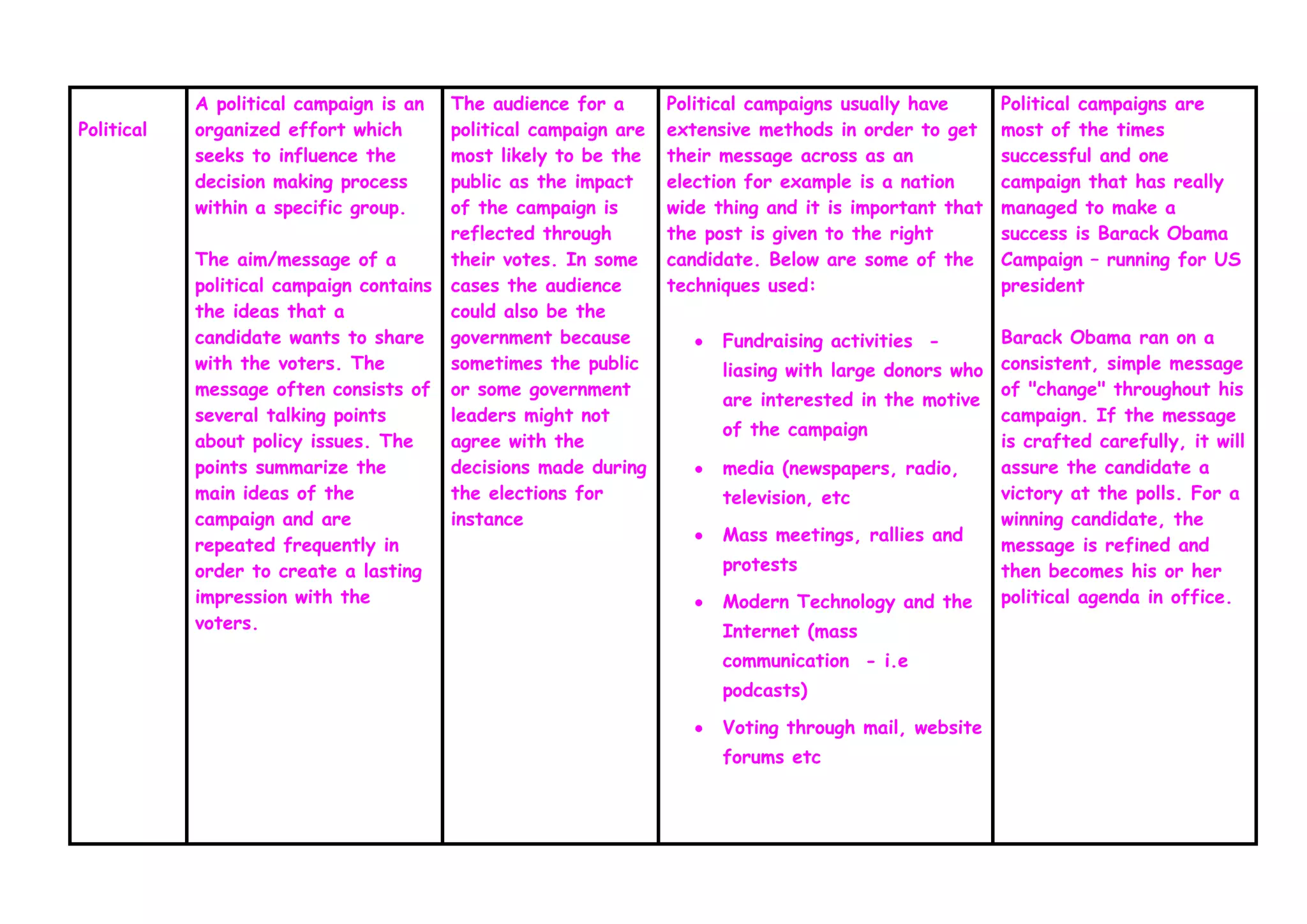 Comparing Campaigns | DOC