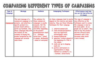 Comparing Campaigns | DOC