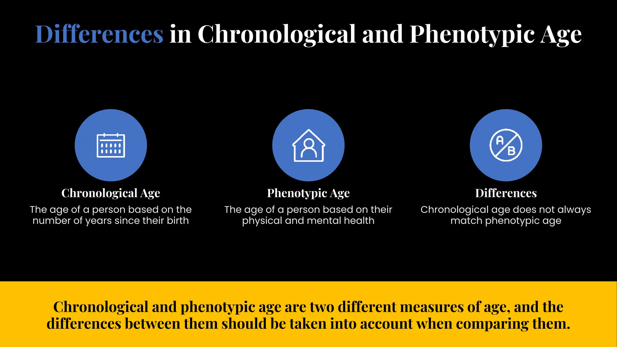 Comparing Chronological Age and Phenotypic Age.pptx