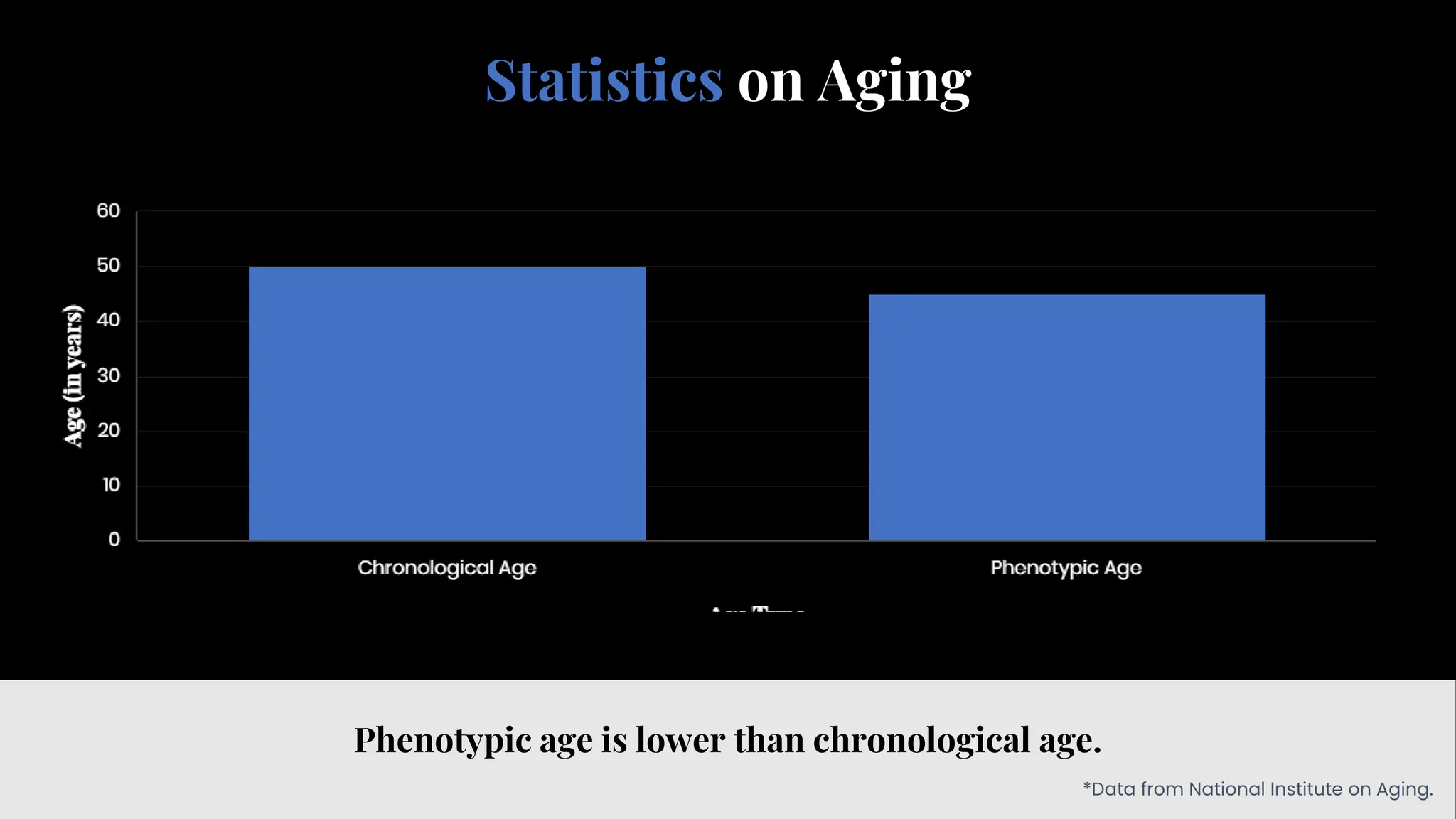 Comparing Chronological Age and Phenotypic Age.pptx