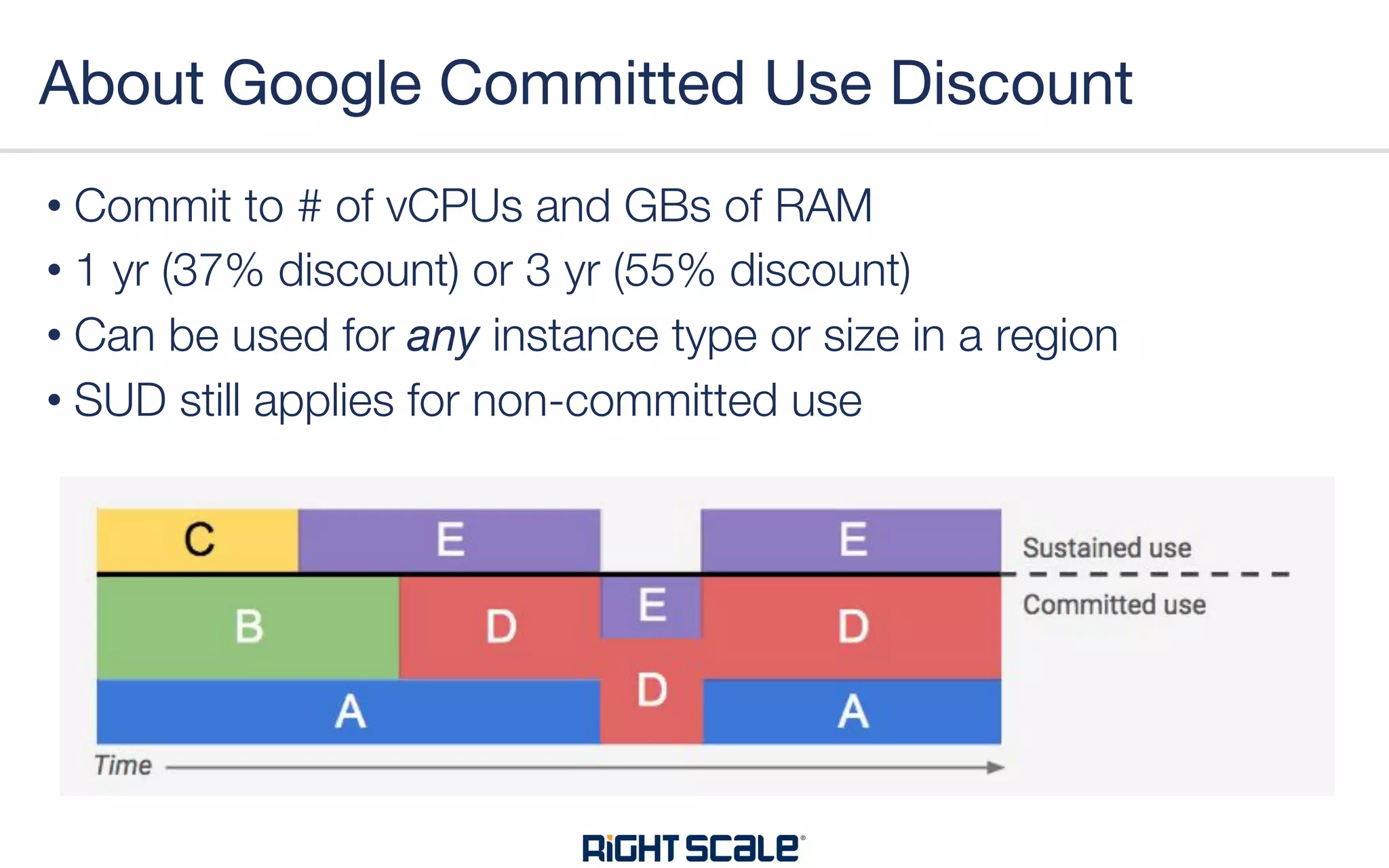 Comparing Cloud VM Types and Prices: AWS vs Azure vs Google vs IBM | PPT